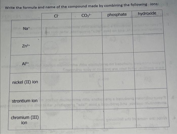 Solved Write the formula and name of the compound made by | Chegg.com
