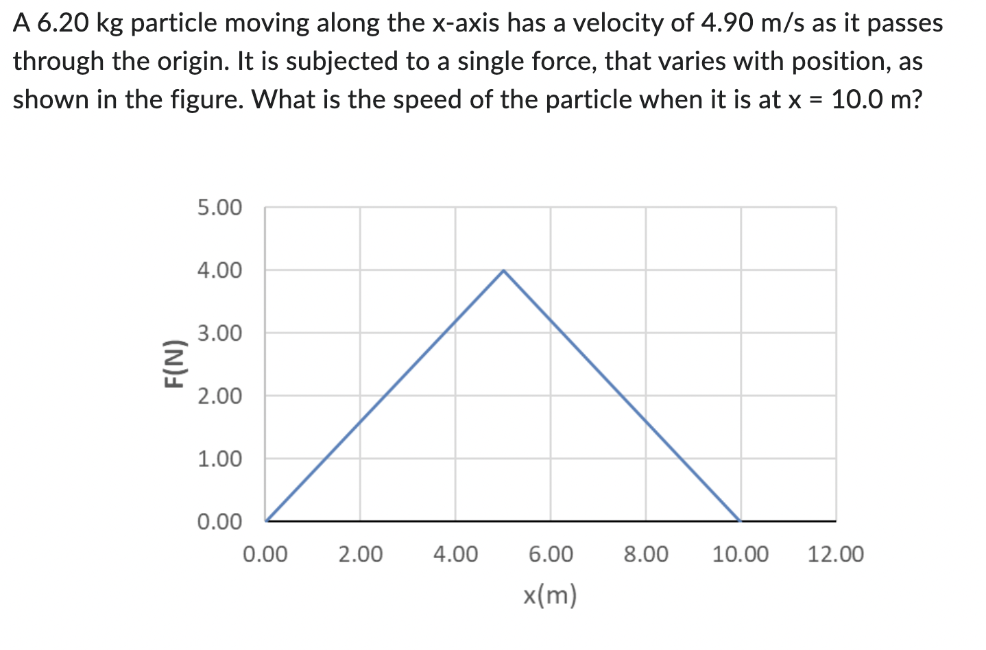 Solved A 6.20kg ﻿particle moving along the x-axis has a | Chegg.com