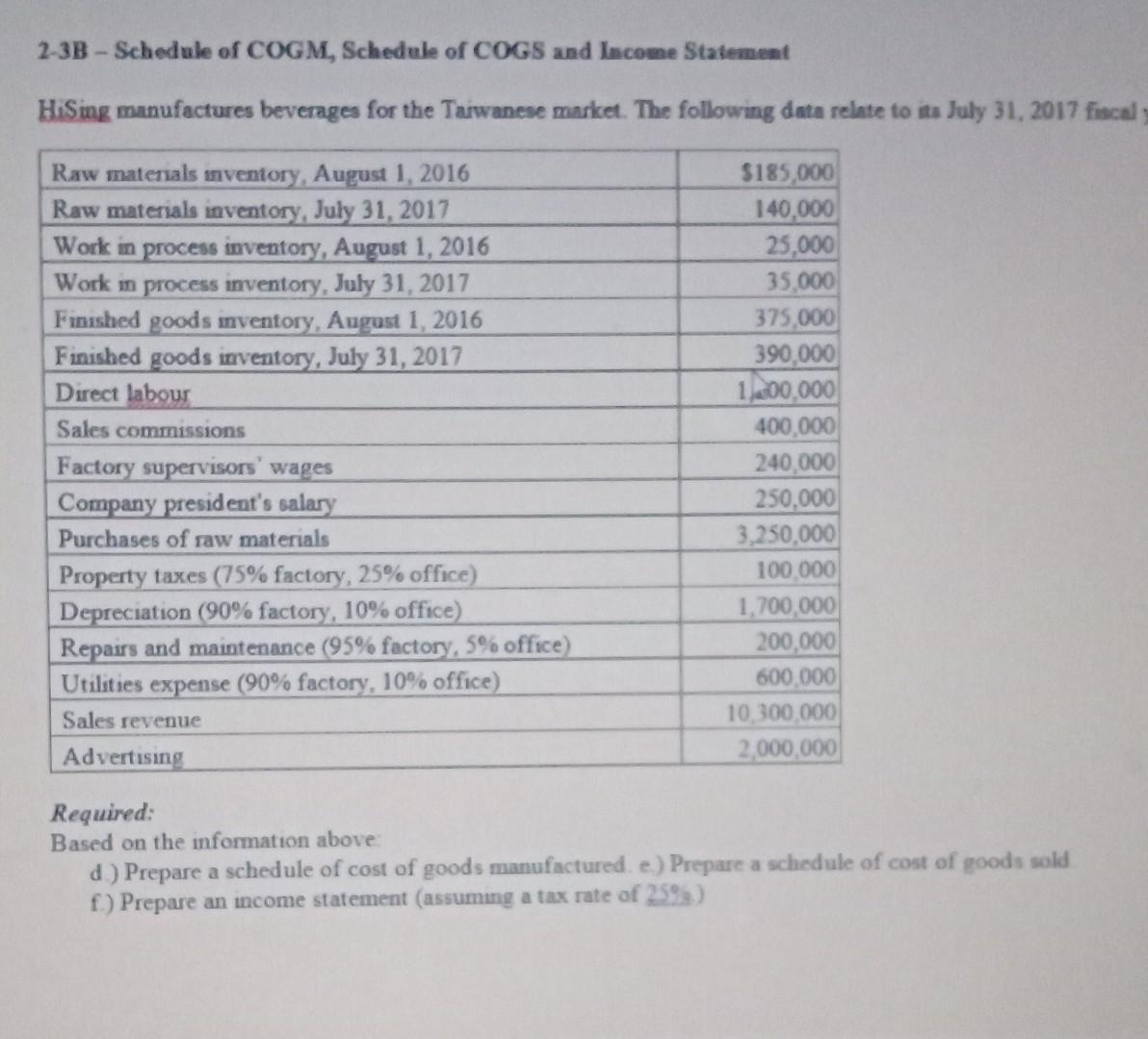 Solved 2-3B - Schedule of COGM, Schedule of COGS and Income | Chegg.com