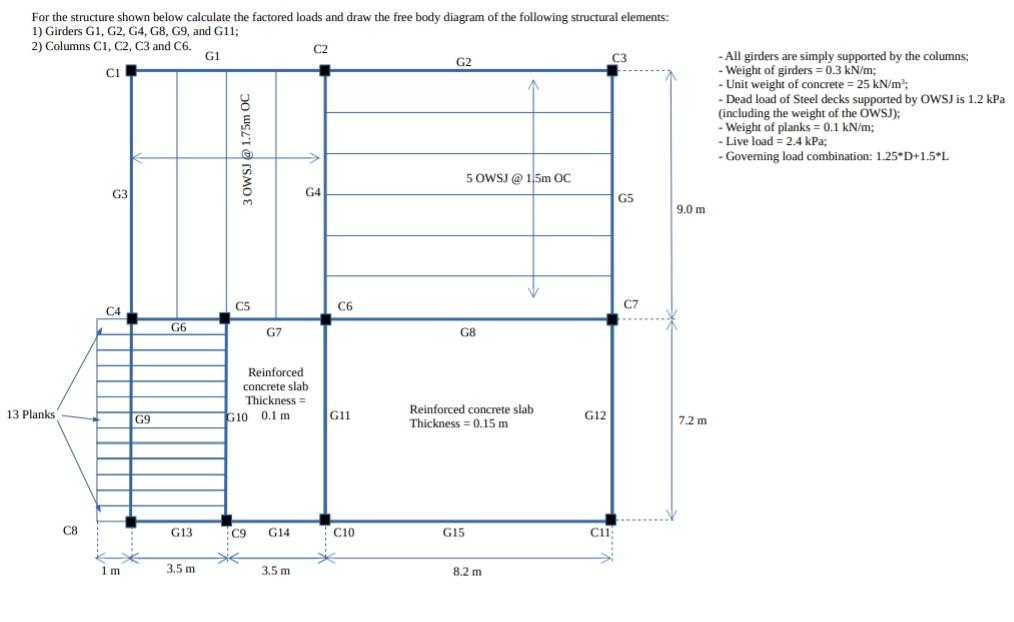 Solved For the structure shown below calculate the factored | Chegg.com