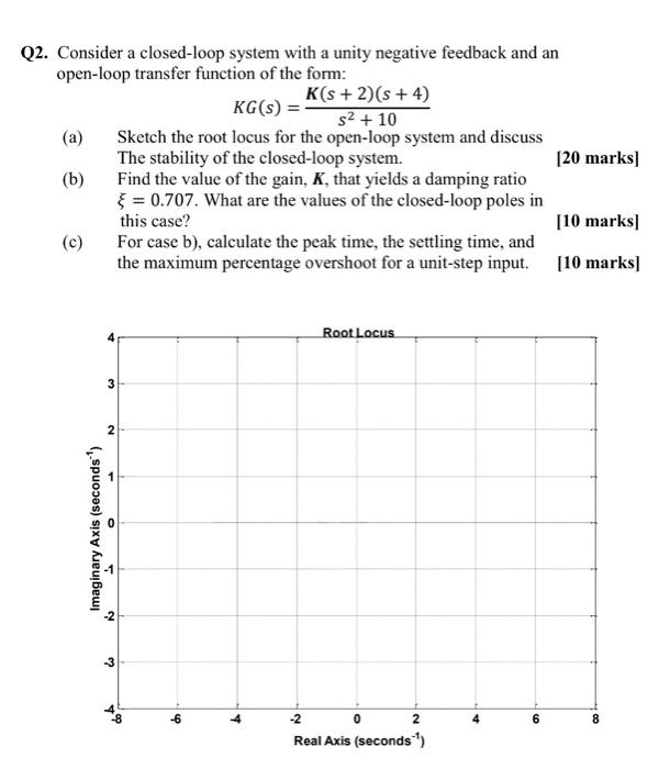Solved Q2. Consider a closed-loop system with a unity | Chegg.com