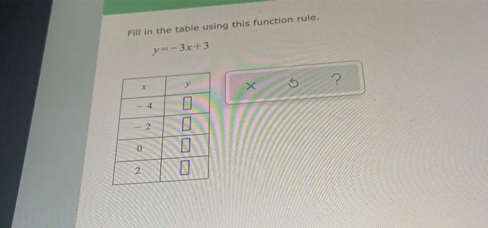Solved Fill in the table using this function rule. y=-3x+3 ? | Chegg.com