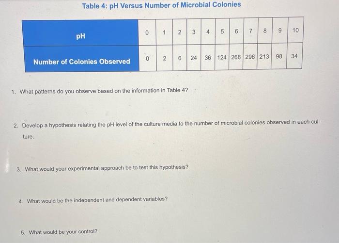 Solved The pH scale is used to quantitatively assess how | Chegg.com