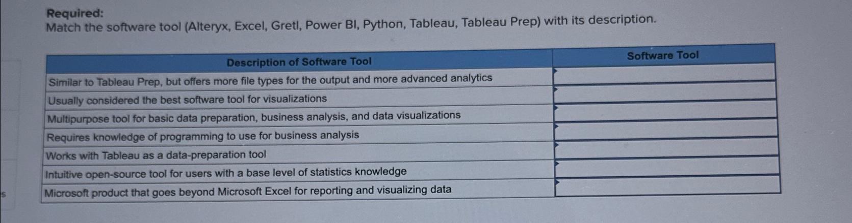 Solved Required:Match the software tool (Alteryx, ﻿Excel, | Chegg.com