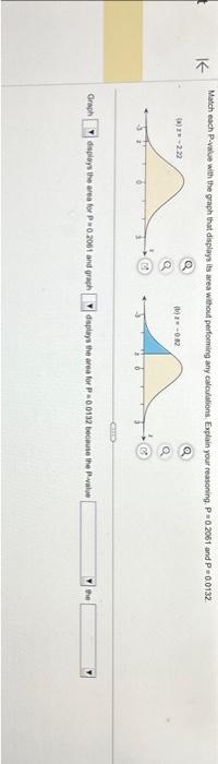 Solved Match each P-yaloe with the graph that displays its | Chegg.com