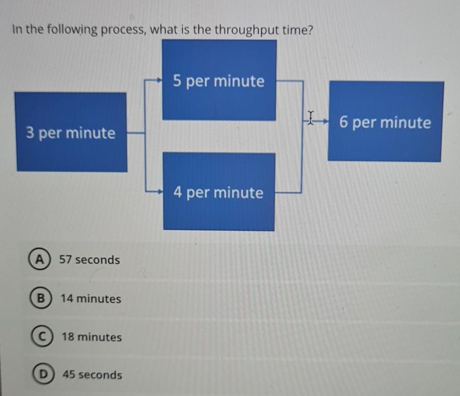 Solved In the following process, what is the throughput | Chegg.com