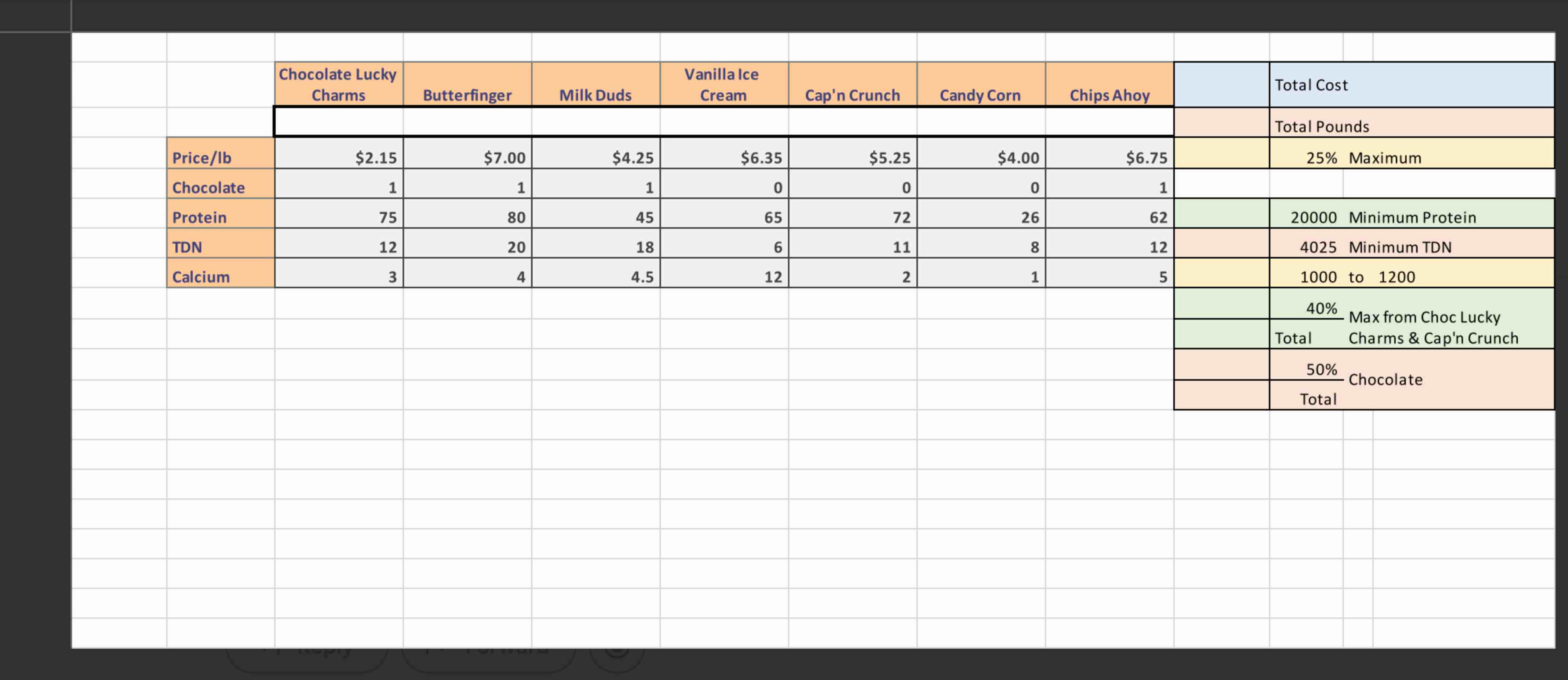 Solved Using Microsoft Excel with the Solver application, | Chegg.com
