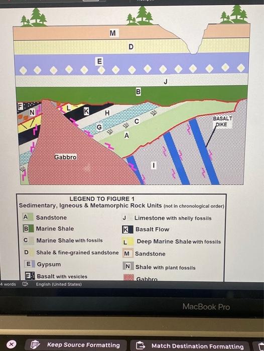 Solved list three geological feautures that support your | Chegg.com