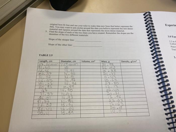 Solved D. Density Determinations using Mystery Density Set | Chegg.com