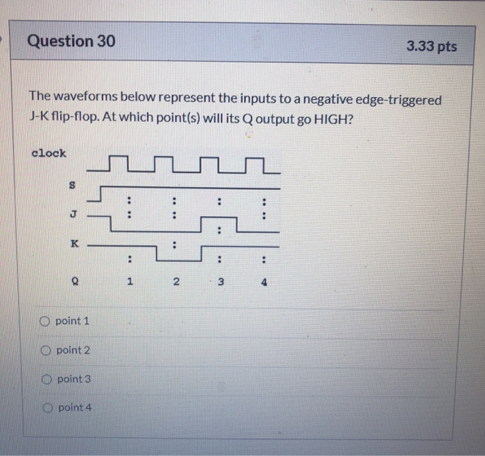 Solved Question 16 3.33 pts The waveforms below represent | Chegg.com