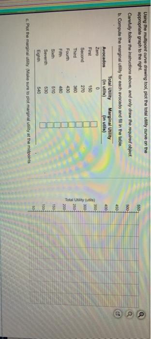 Solved 550 500 450 400 350 Using the multipoint curve | Chegg.com