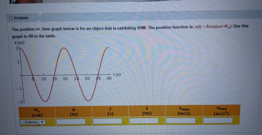 Solved Problem The Position Vs Time Graph Below Is For An