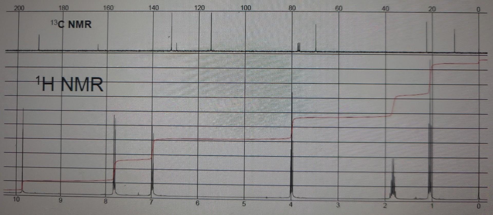 Solved Identify the compound based on IR and NMR | Chegg.com