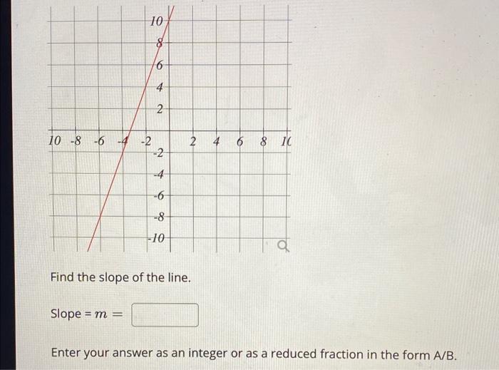 Solved Find the slope of the line. Slope =m= Enter your | Chegg.com