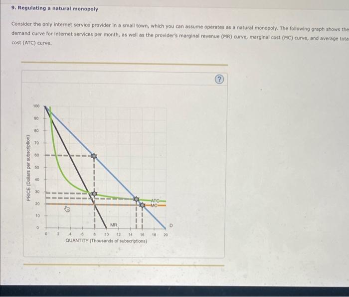 Solved 9. Regulating a natural monopoly. Consider the only | Chegg.com