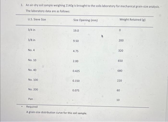 Solved 1. An air-dry soil sample weighing 2140 g is brought | Chegg.com