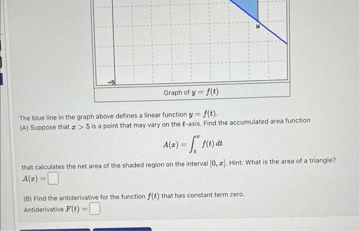Solved The blue line in the graph above defines a linear | Chegg.com