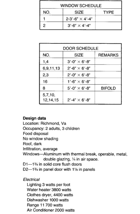 Part A:Design an upfeed water supply system for the | Chegg.com