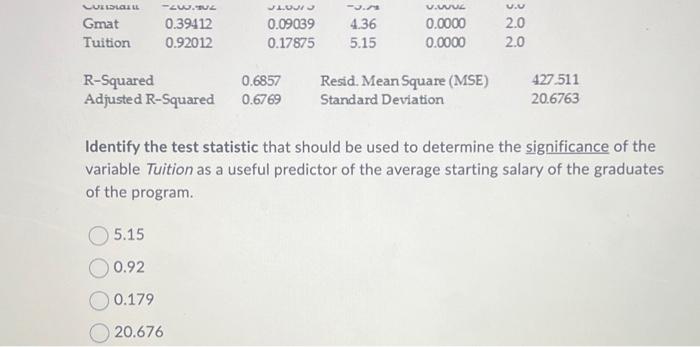 Solved Using Multiple Regression For A Data Set With 28 Chegg