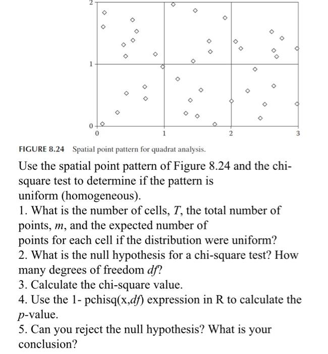 FIGURE 8.24 Spatial point pattern for quadrat | Chegg.com FIGURE 8.24 Spatial point pattern for quadrat | Chegg.com