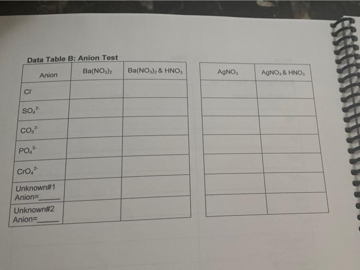 Solved Data Table B: Anion Test Anion Ba(NO3)2 Ba(NO3)2 & | Chegg.com