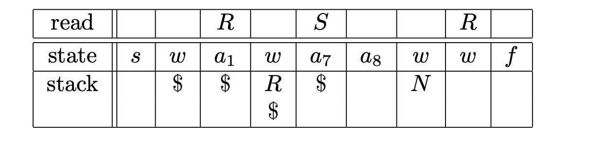 Solved Use the general algorithm to transform the pushdown | Chegg.com