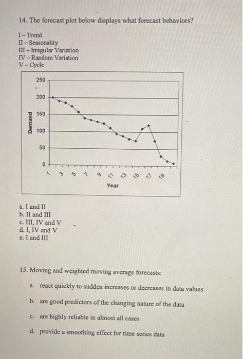 Solved 14. The forecast plot below displays what forecast | Chegg.com
