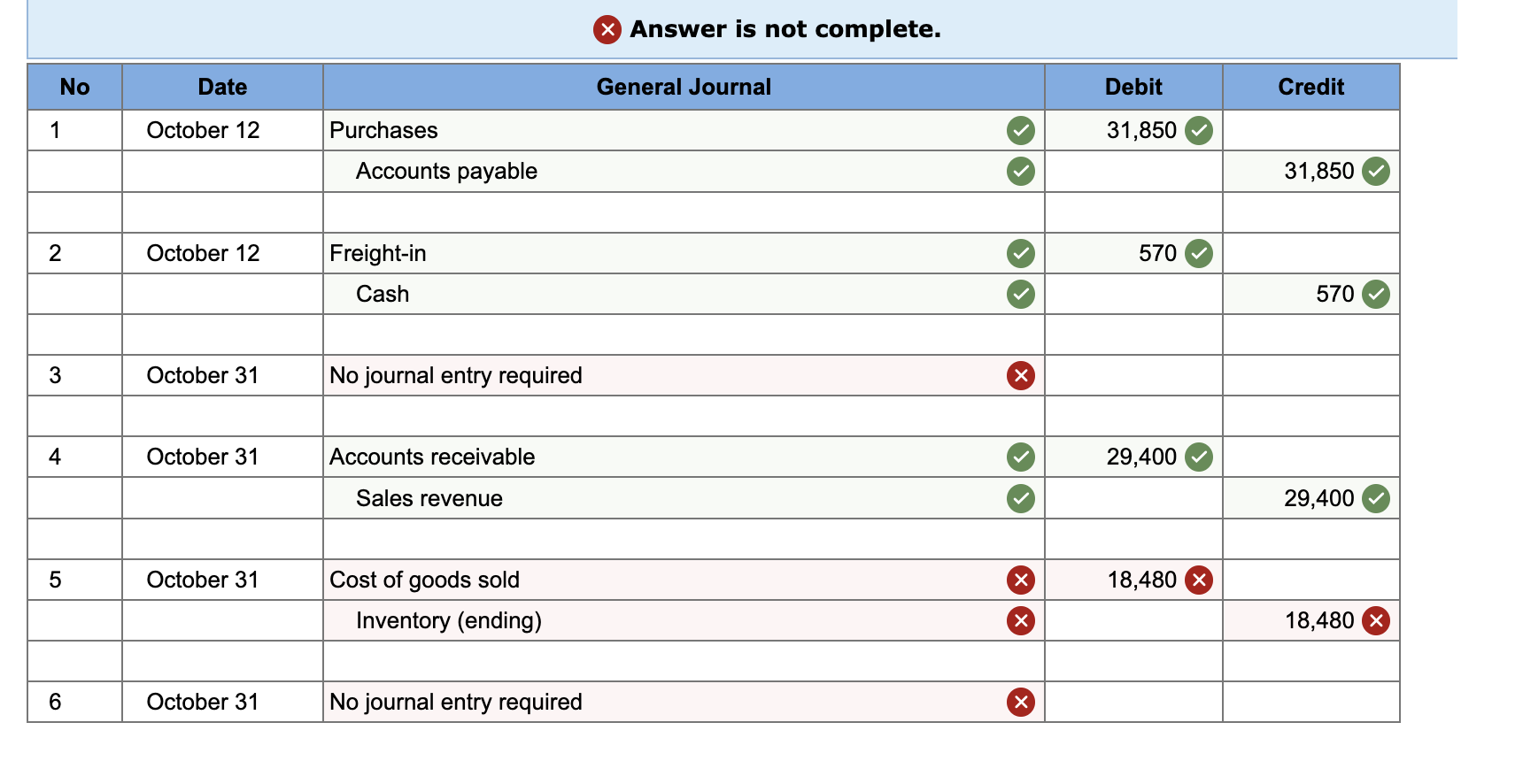 Solved Problem 8-5 (Algo) ﻿Various inventory costing methods | Chegg.com