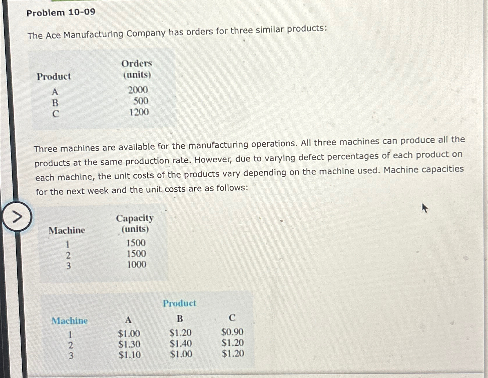 Solved Problem 10-09The Ace Manufacturing Company has orders | Chegg.com