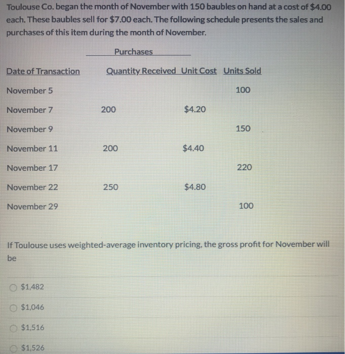 Solved Sales Activity Units Unit Cost prie Total Beginning | Chegg.com