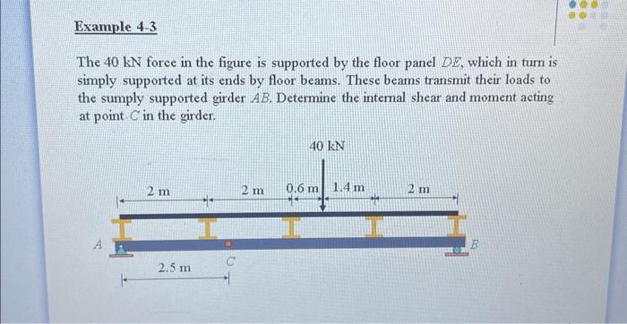 Solved The 40kN force in the figure is supported by the | Chegg.com