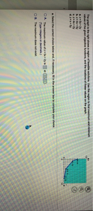 Solved of The graph to the right shows a region of feasible | Chegg.com