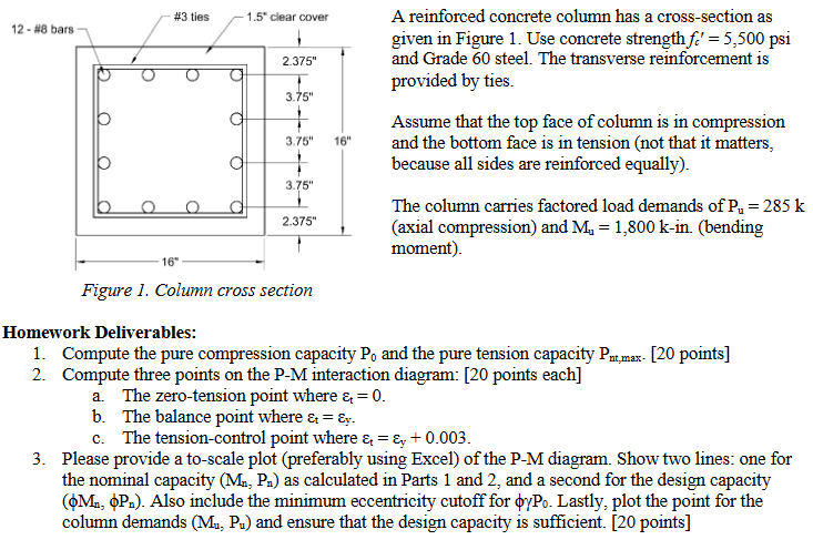 A reinforced concrete column has a cross-section | Chegg.com