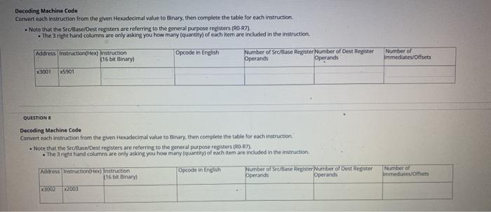Solved Decoding Machine Code Convert each instruction from | Chegg.com
