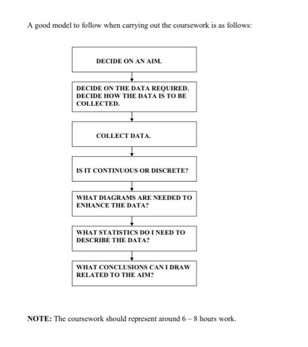 Solved MAT 111- INTRODUCTION TO STATISTICS COURSEWORK | Chegg.com