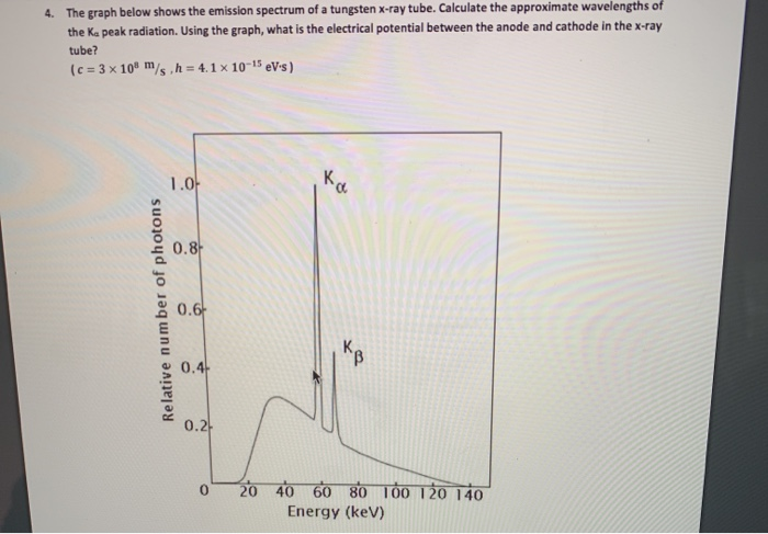 Solved 4. The graph below shows the emission spectrum of a | Chegg.com