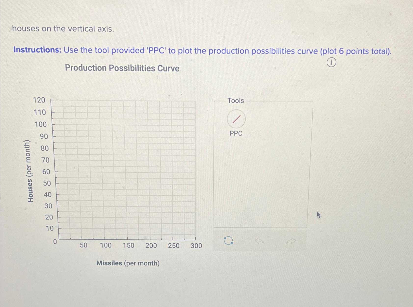 Solved houses on the vertical axis.Instructions: Use the | Chegg.com