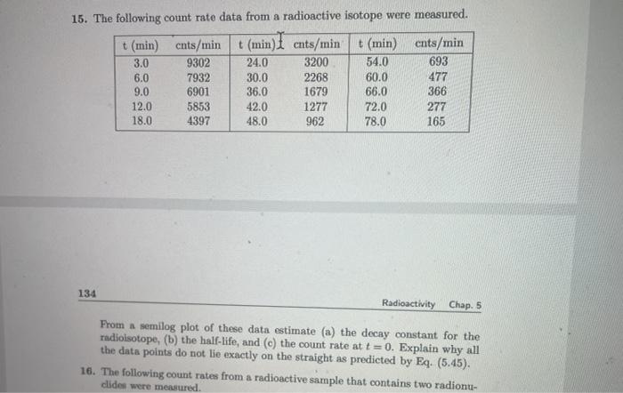 Solved 15. The following count rate data from a radioactive | Chegg.com