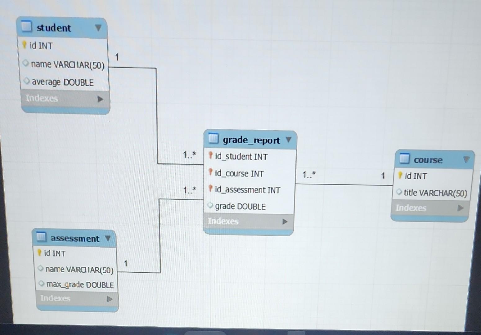 Solved Using the above database, create the triggers in | Chegg.com