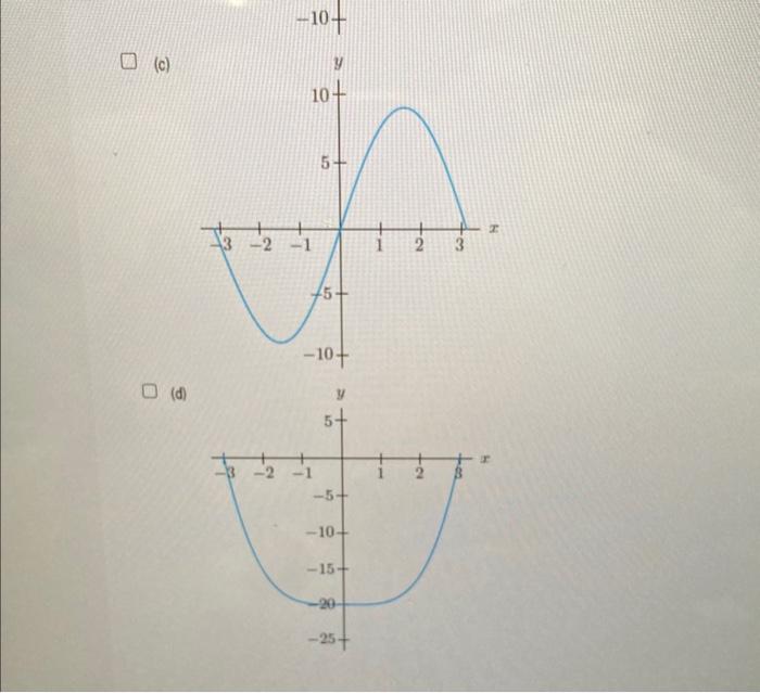 Solved Which of the following graphs (a)-(d) could represent | Chegg.com
