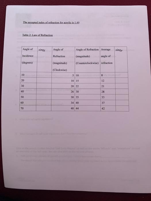 The accepted index of refraction for acrylic is 1.49 | Chegg.com