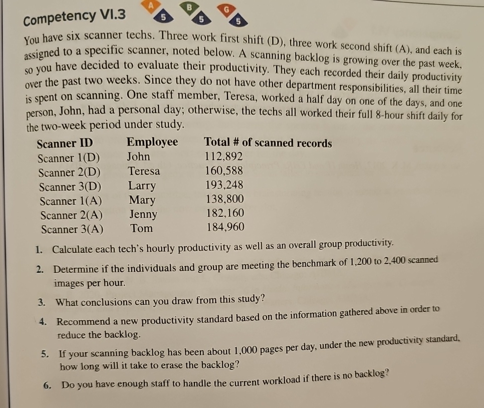 Solved Competency VI. 35B59You have six scanner techs. Three | Chegg.com