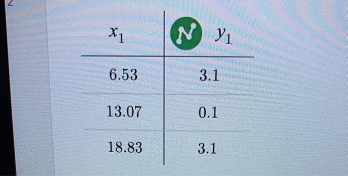 Solved How would you write a sin or cos function in the form | Chegg.com