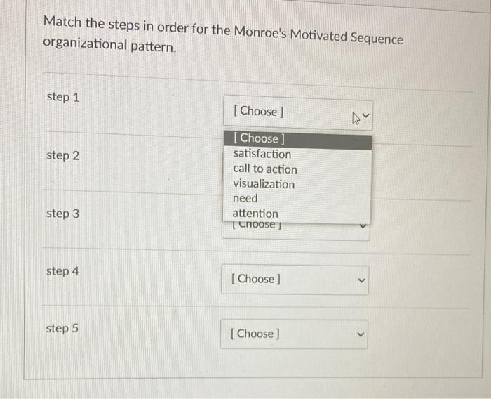 Match the steps in order for the Monroe's Motivated | Chegg.com
