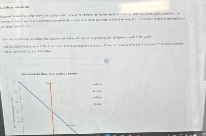 Solved College admissions Suppose the following graph shows | Chegg.com