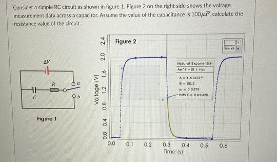 Solved Consider a simple RC circuit as shown in figure 1. | Chegg.com