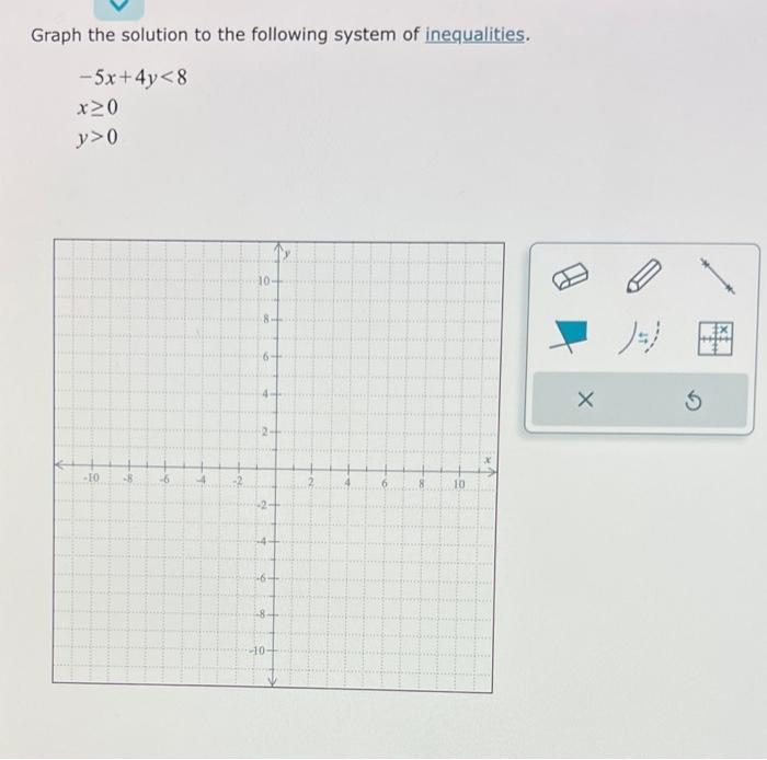 Solved Graph the solution to the following system of | Chegg.com