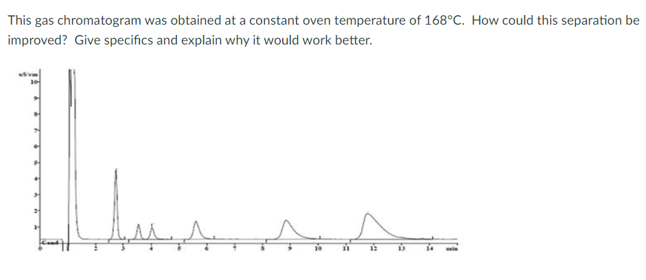 Solved This gas chromatogram was obtained at a constant oven | Chegg.com