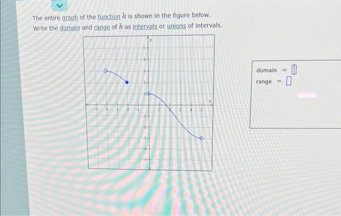 Solved The entire graph of the function h is shown in the | Chegg.com