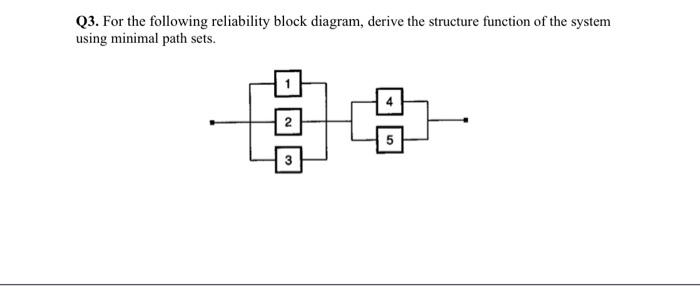 Solved Q3. For the following reliability block diagram, | Chegg.com